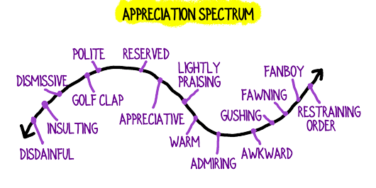 A Small Shift That Tilts Competitive Opportunities Toward Your ...